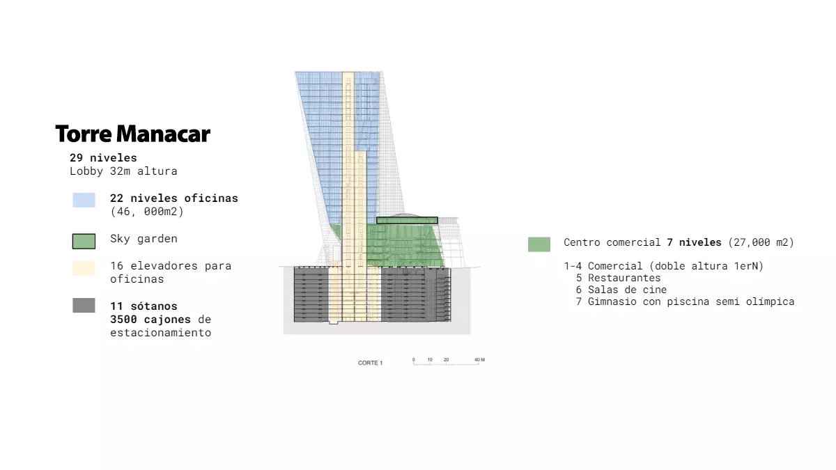 Diagramo de la Turo de Manacar