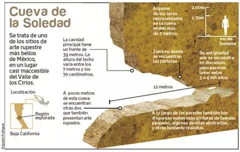 Cueva de la Soledad, Baja California (Speċifikazzjonijiet) / Alejandro Rodríguez