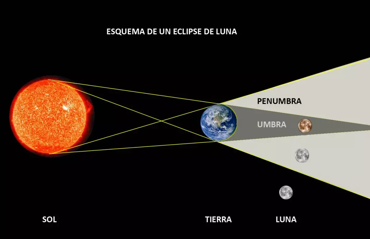 Ṣetan lati wo “ẹjẹ Ikooko” supermoon ni Oṣu Kini 18242_2