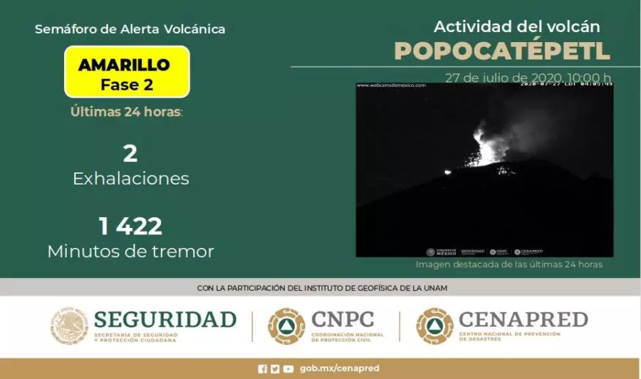 (VÍDEO) Vulcão Popocatépetl está em um semáforo amarelo fase 2 20608_2