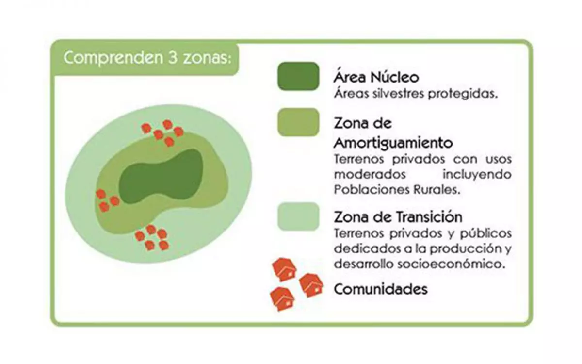 Območja biosfernih rezervatov v Mehiki