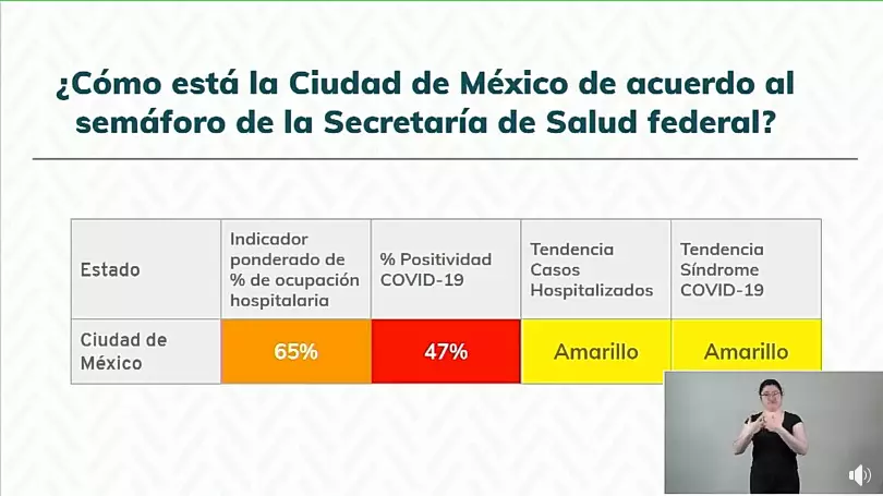 CDMX bakal terus ing lampu abang minggu ngarep 27761_2