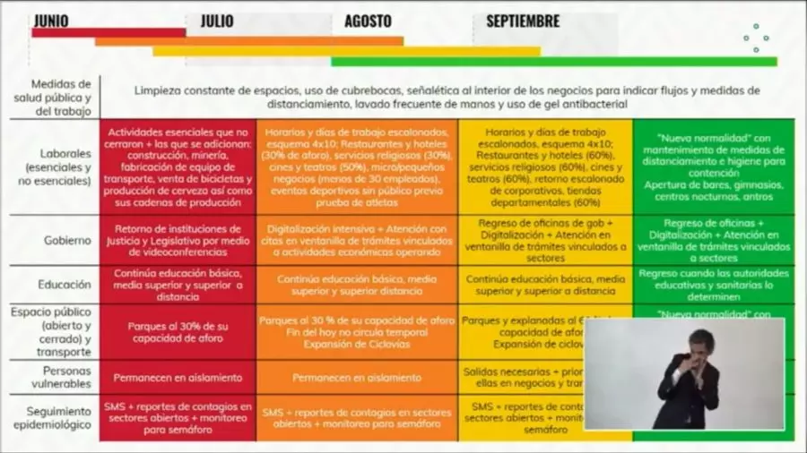 De chela-krisis is foarby! CDMX sil syn produksje opnij aktivearje 34287_2