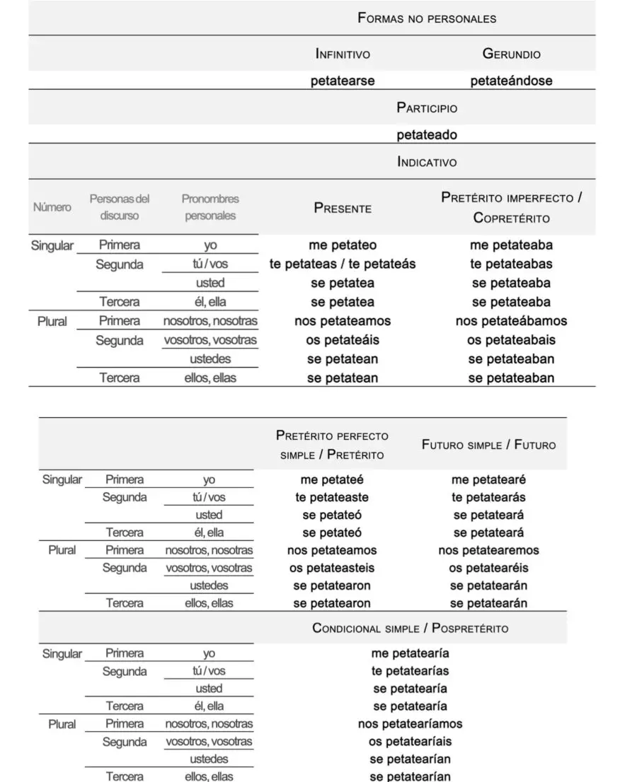 Petatearse, gigikanan ug kahulogan 34550_6