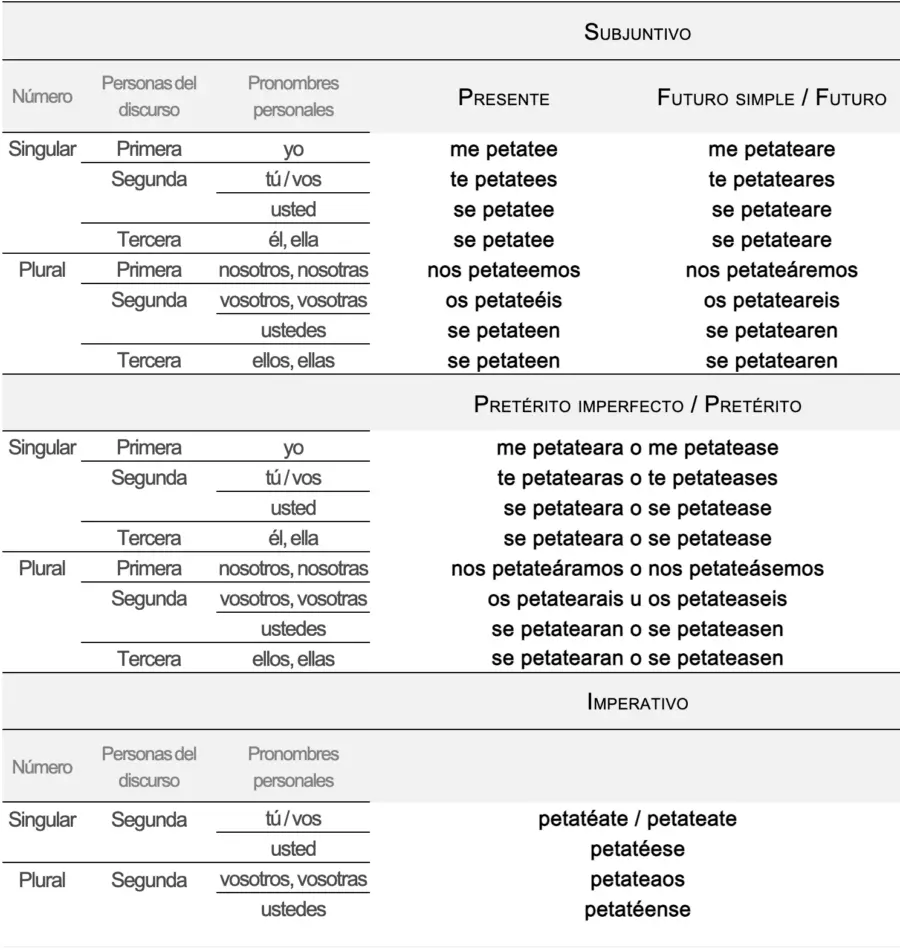 Petatearse, origine et signification 34550_7