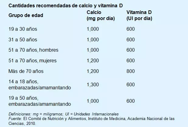 fitamine D