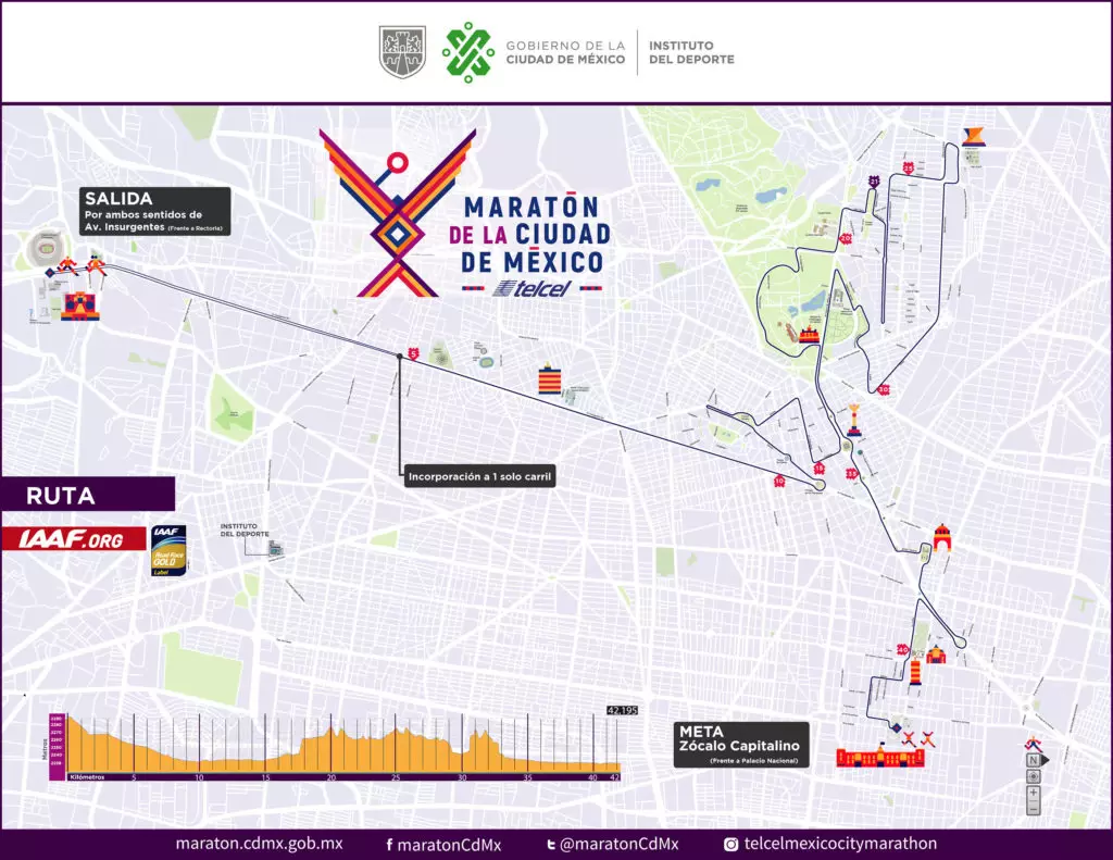 Sadayana anu anjeun kedah terang ngeunaan Marathon CDMX 2019 36235_5