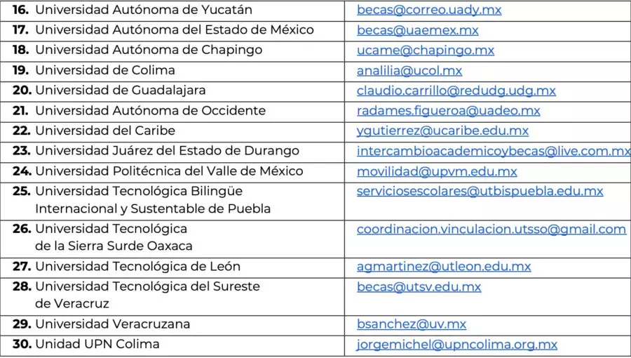 Benito Juárez Welfare Scholarship: Abakhuthazi beeKlabhu zoXolo baya kufumana inkxaso ye-10 lamawaka epesos. 41937_4