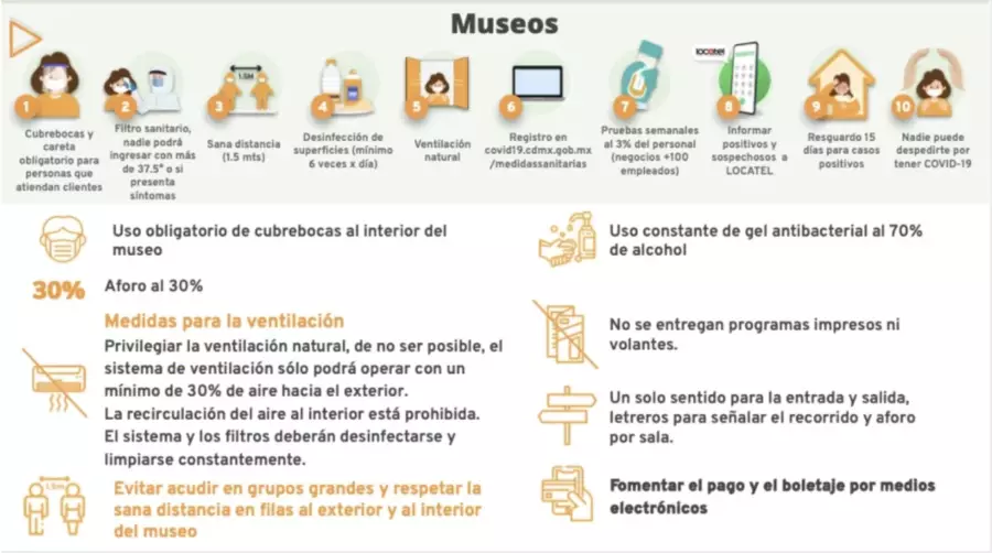 Os museos e cines CDMX volverán abrir! comprobar as datas 42040_4