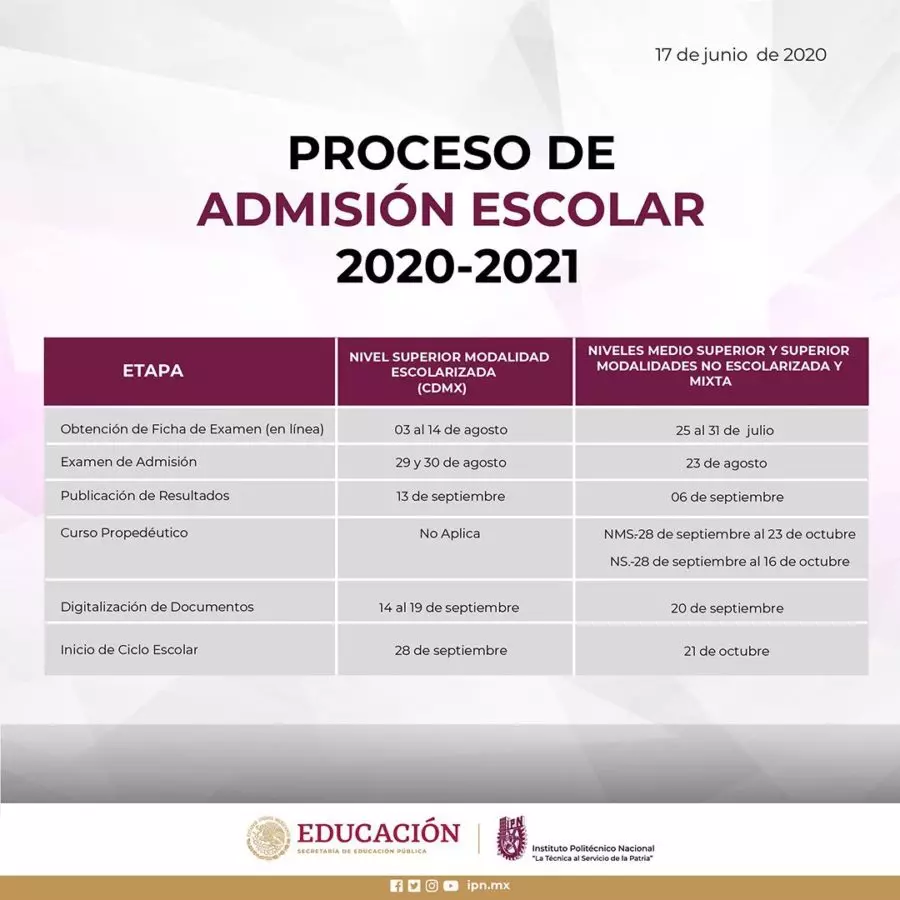 Proceso de admisión e convocatoria IPN 2020; novas datas e requisitos 42312_3