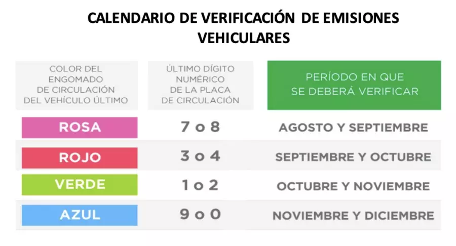 ການກວດສອບຍານພາຫະນະ CDMX 2020, ພວກເຮົາບອກທ່ານເມື່ອມັນເລີ່ມຕົ້ນ 42324_3