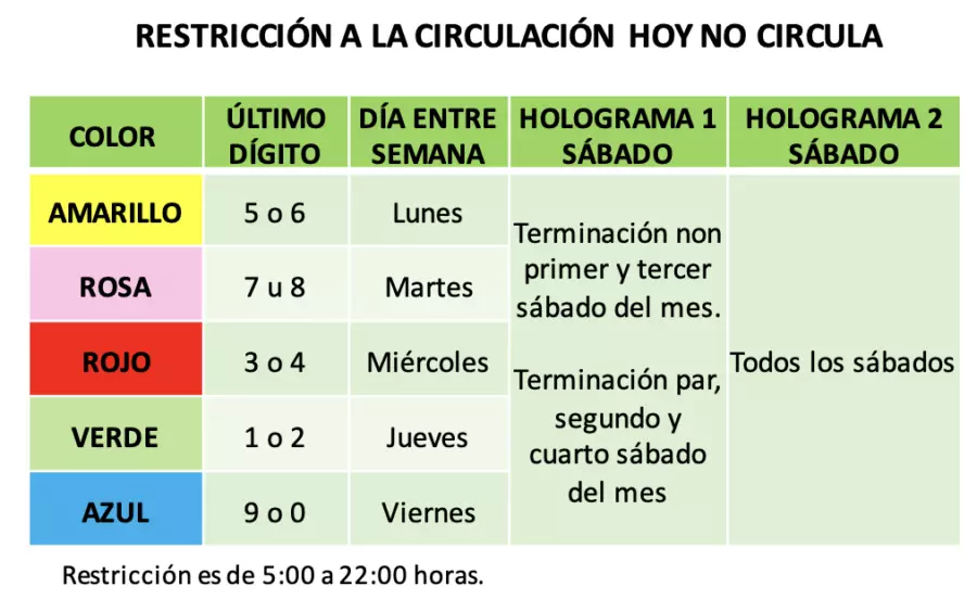 Kugenzura ibinyabiziga CDMX 2020, hano turakubwira igihe bitangiriye 42324_4